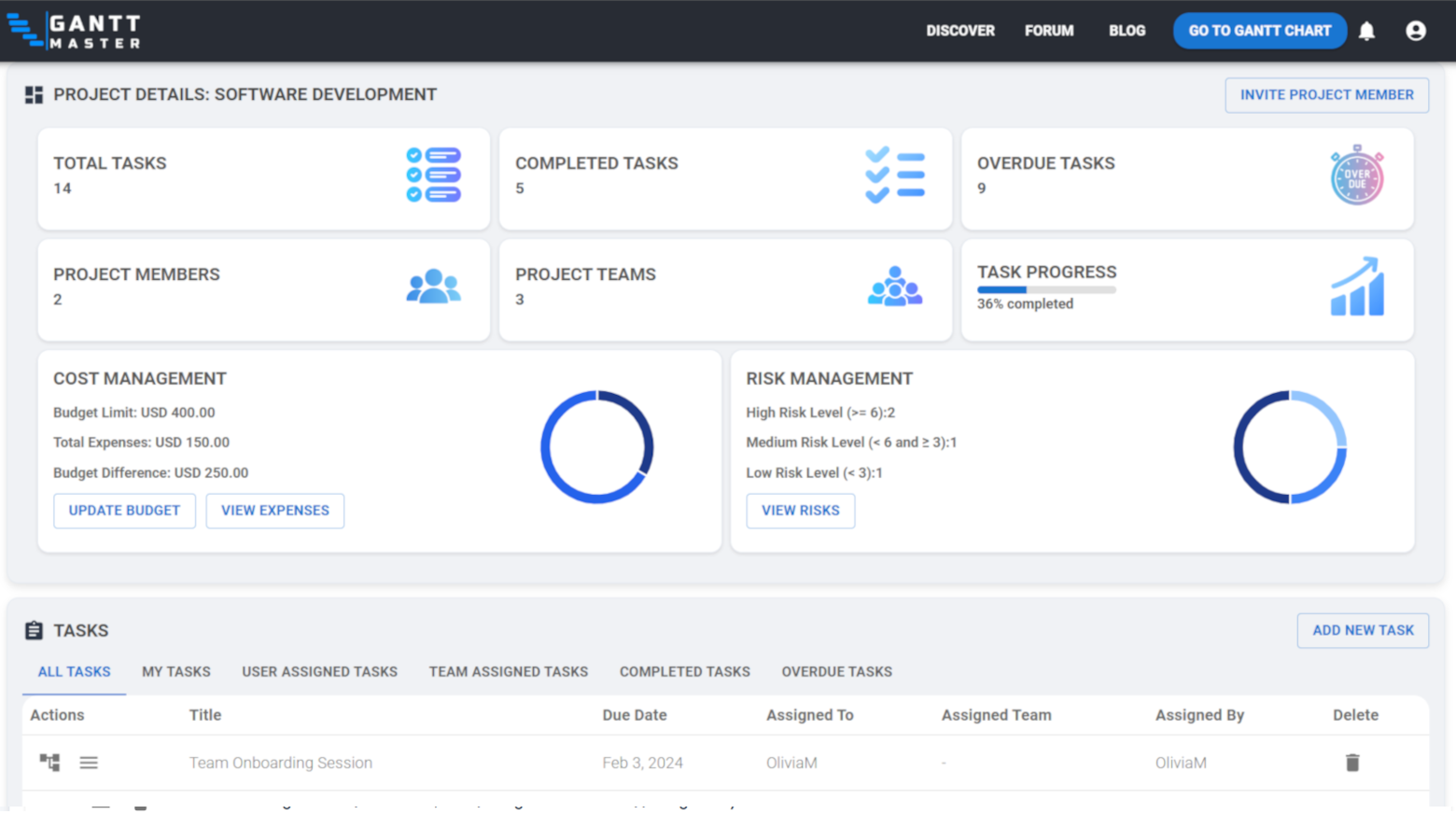 GanttMaster - Software for Project Scheduling